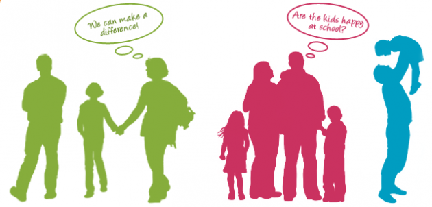 Ofsted Parent View | Stratford St Mary Primary School | Suffolk